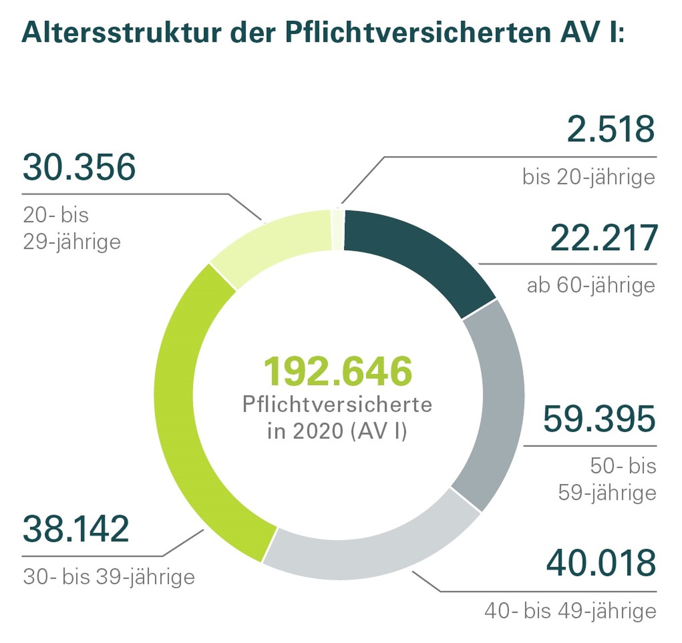 Die kvw-Zusatzversorgung - kvw - Kommunale Versorgungskassen Westfalen ...