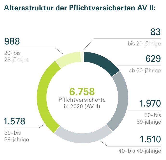 Die kvw-Zusatzversorgung - kvw - Kommunale Versorgungskassen Westfalen ...